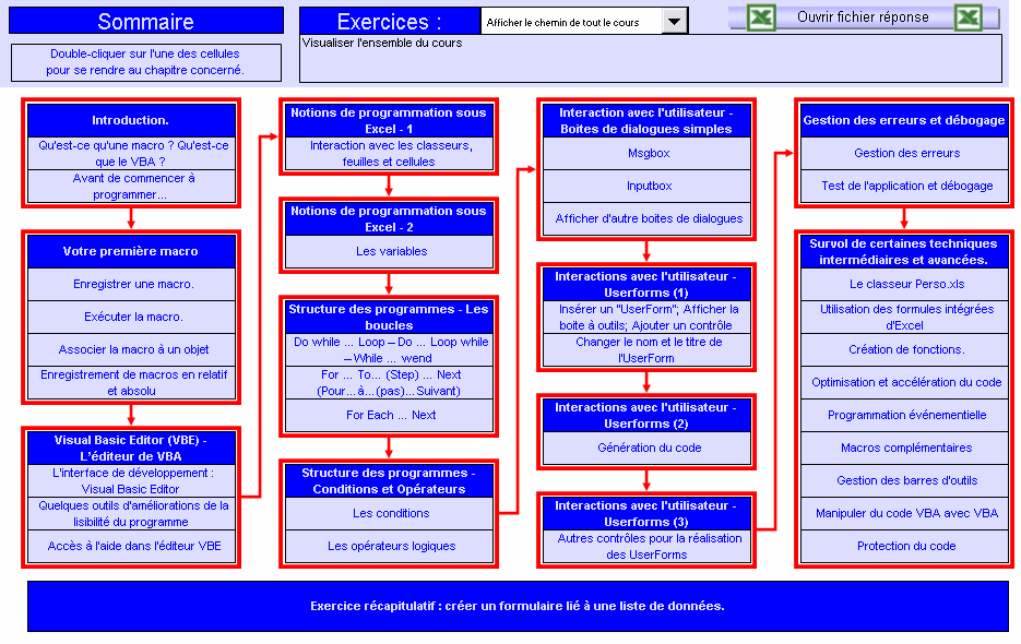 Cours Vba Excel Pdf Gratuite - strongdownloadfront Cours Vba Excel Pdf Gratuite - strongdownloadfront